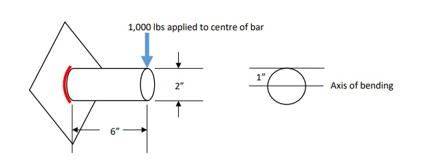 Solved Consider the pin that is welded to a steel plate | Chegg.com