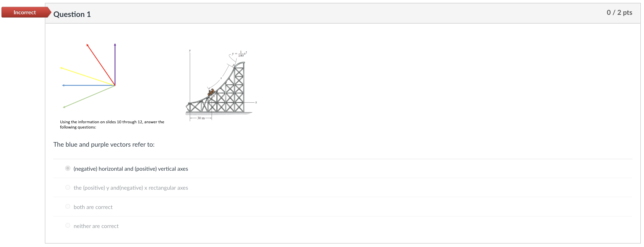 Solved (negative) horizontal and (positive) vertical axes | Chegg.com