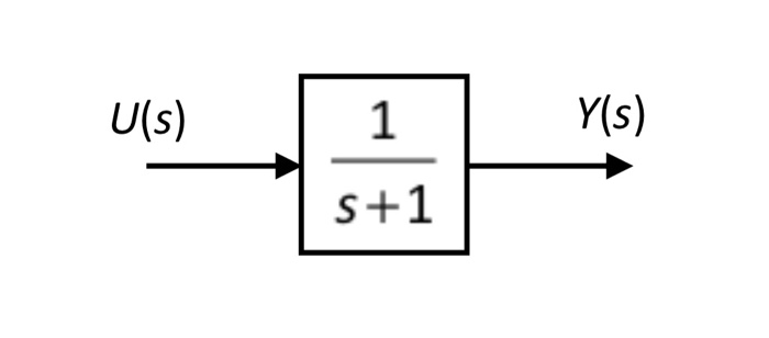 Solved Find the transfer function from input U to output Y | Chegg.com
