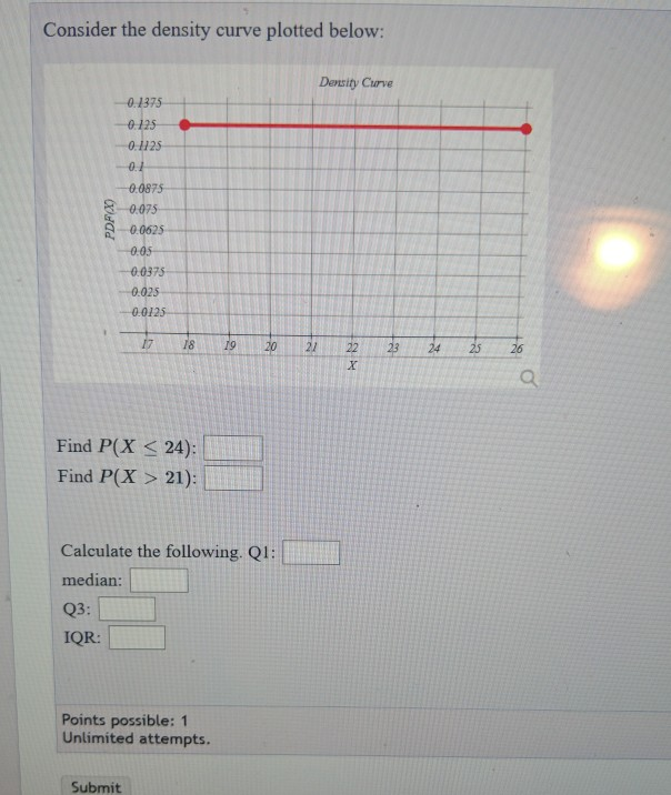 Solved Consider the density curve plotted below: Density | Chegg.com