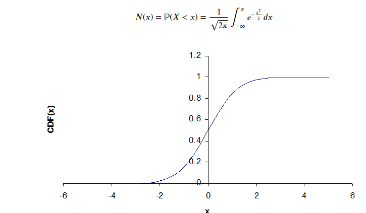 Solved Consider the cumulative distribution function (CDF) | Chegg.com