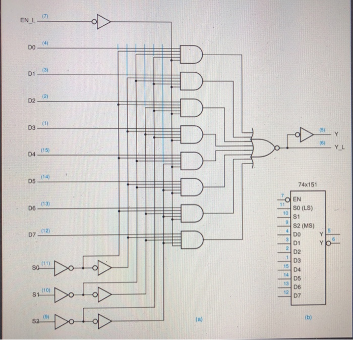 Solved 3. (0.5 points) Use an 8-to-1 MUX (74LS151 above) to | Chegg.com