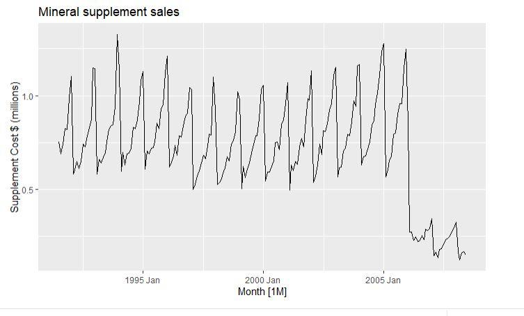 Solved As per the above chart, please explain the below | Chegg.com