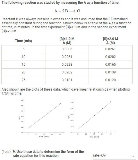 Solved The following reaction was studied by measuring the A | Chegg.com