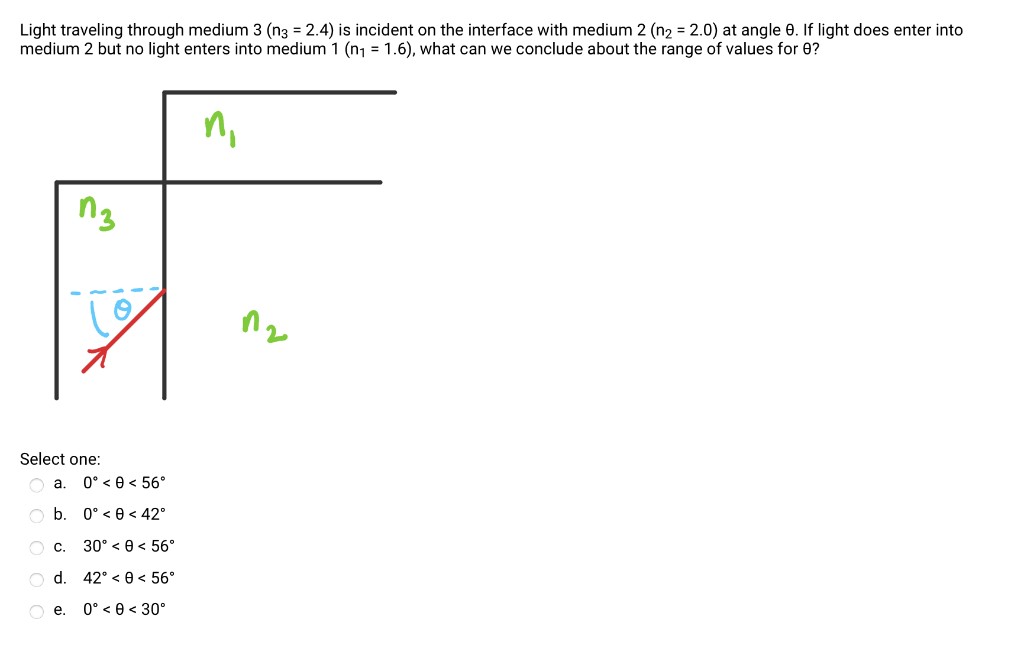 Solved Light traveling through medium 3 (n3 = 2.4) is | Chegg.com