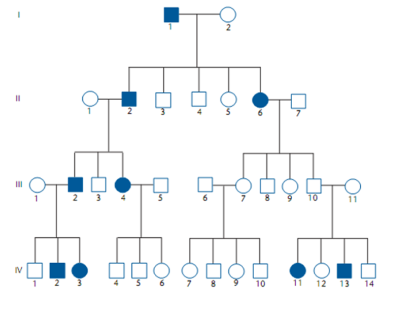 Solved 1. Is this trait maternally or paternally imprinted? | Chegg.com
