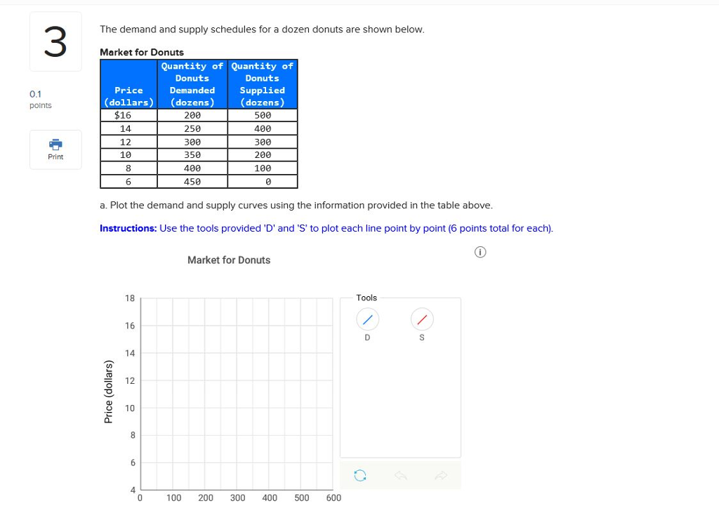 Solved The demand and supply schedules for a dozen donuts | Chegg.com