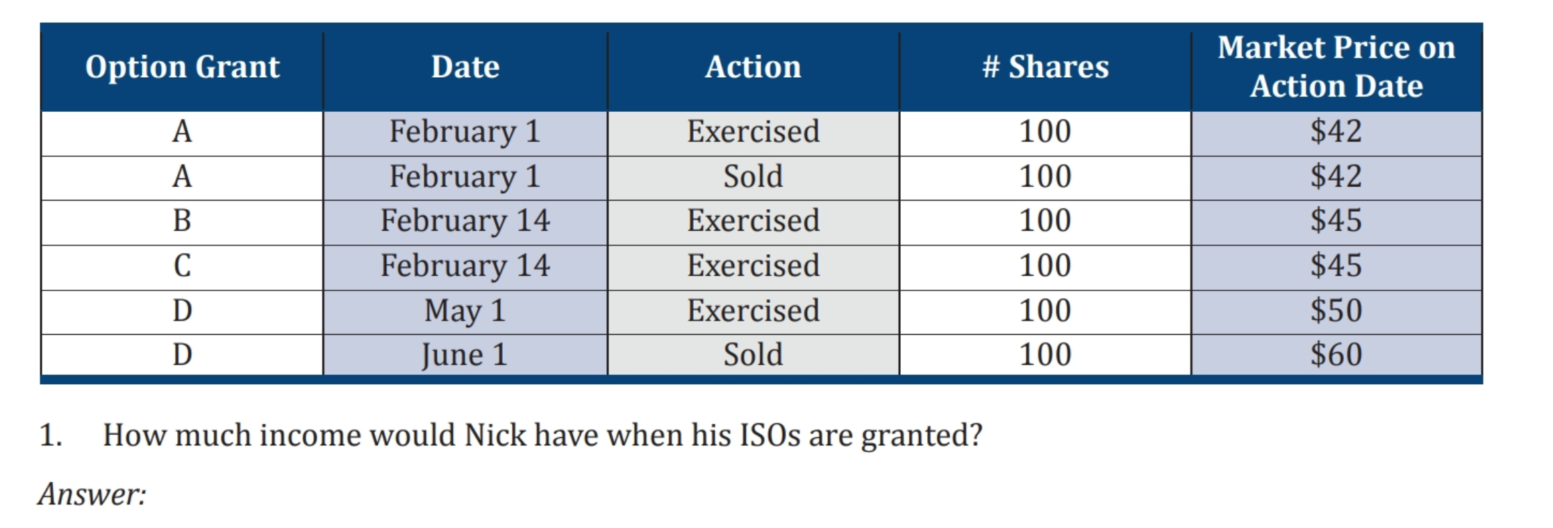 ITEM SET 5: ISOS AND NQSOS Nick Icamina is the CEO of | Chegg.com