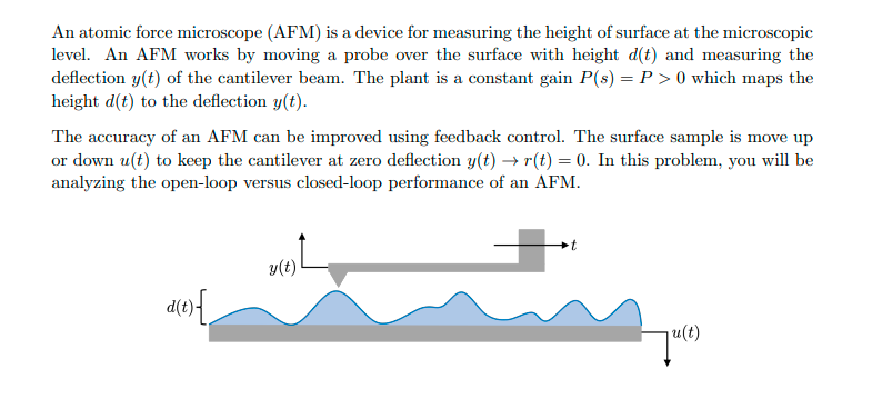 An atomic force microscope (AFM) is a device for | Chegg.com