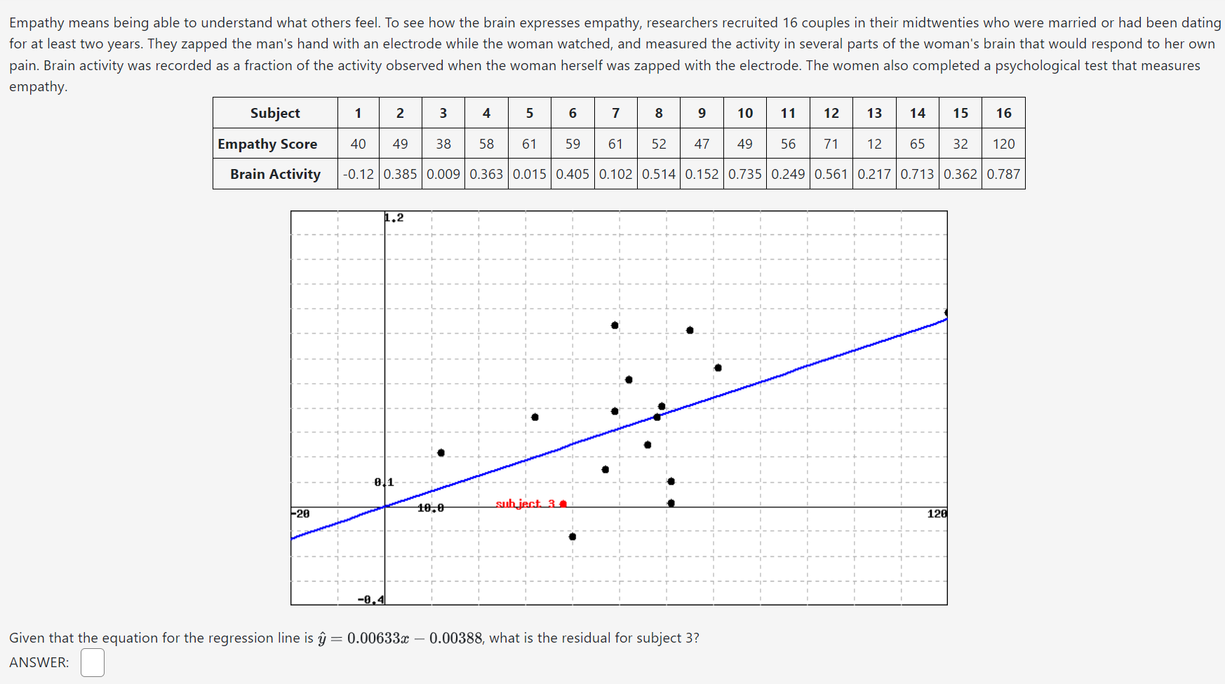 Solved Empathy means being able to understand what others | Chegg.com