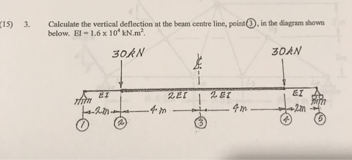Solved Calculate the vertical deflection at the beam centre | Chegg.com