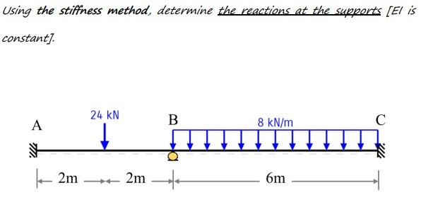 Solved Using the stiffness method, determine the reactions | Chegg.com