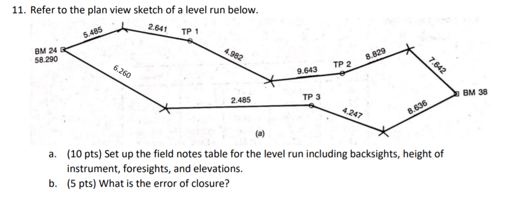 Solved 11. Refer to the plan view sketch of a level run | Chegg.com