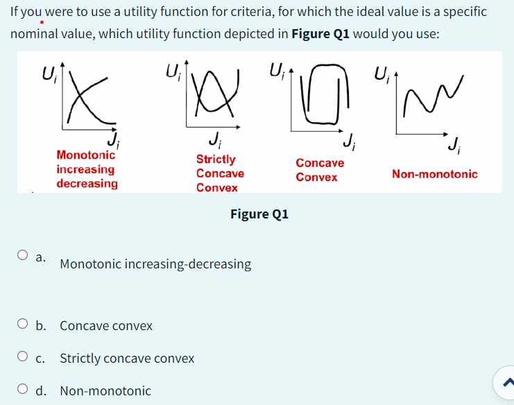Solved If you were to use a utility function for criteria, | Chegg.com
