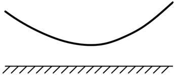 The starpoint is the opening of a grounded | Chegg.com
