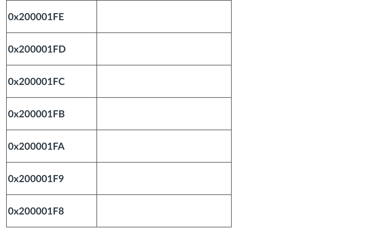 Solved int main() \{ func( a, b, c, d, e, f); // encoded | Chegg.com