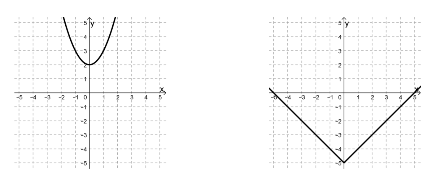 Solved Question 1 Write The Equation Of Each Function 
