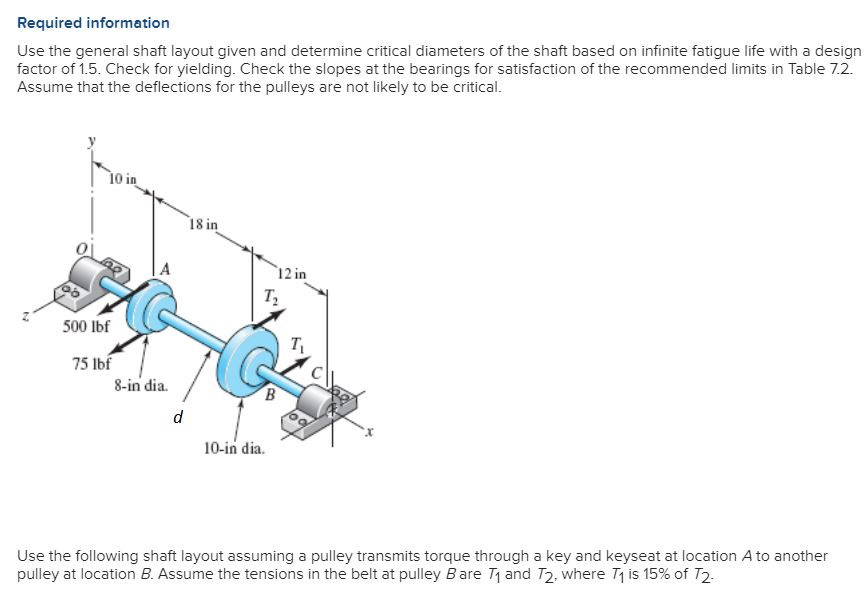 Solved Required information Use the general shaft layout | Chegg.com
