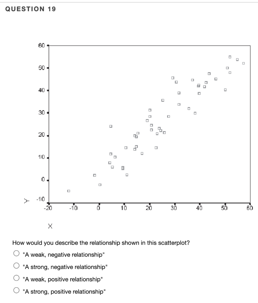 solved-which-of-the-following-is-a-reason-we-use-regression-chegg