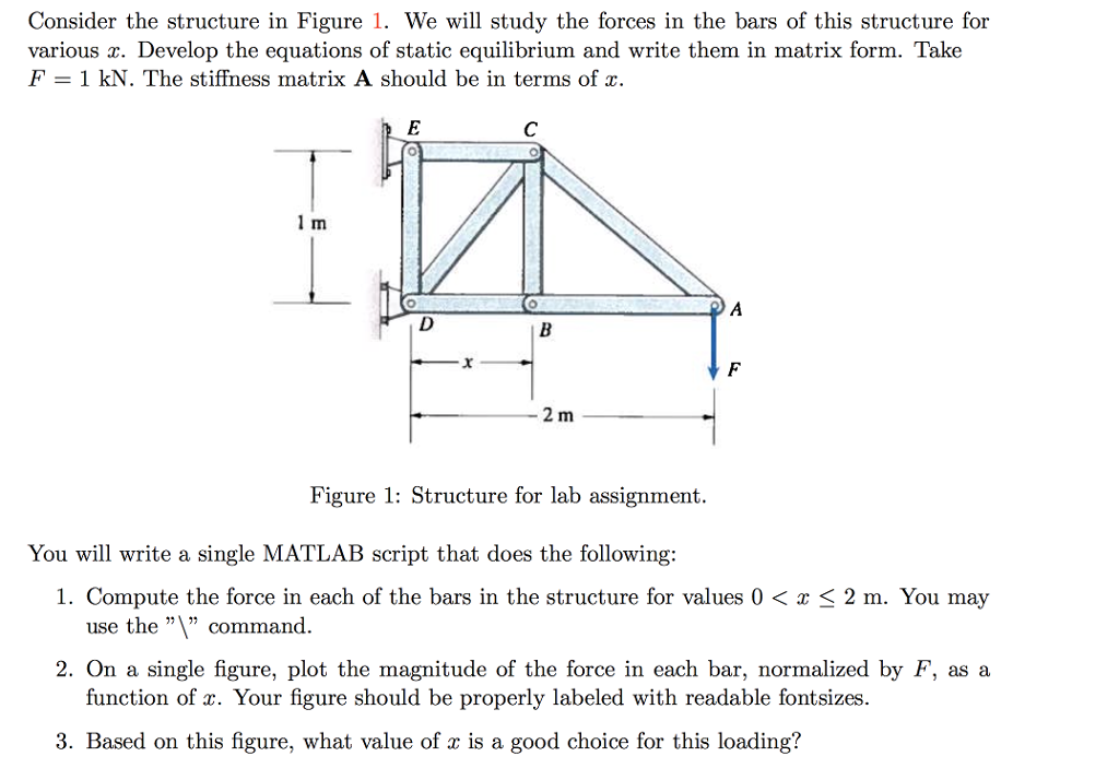 Solved Consider the structure in Figure 1. We will study the | Chegg.com