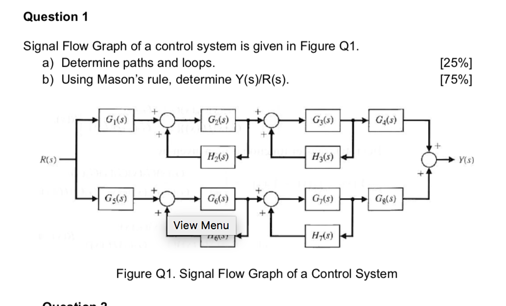 Solved Question 1 Signal Flow Graph of a control system is | Chegg.com