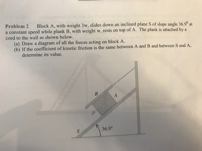 Solved Problem 2 Block A, with weight 3w, slides down an | Chegg.com