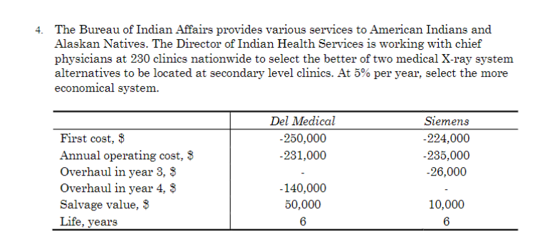 Solved 4. The Bureau of Indian Affairs provides various | Chegg.com