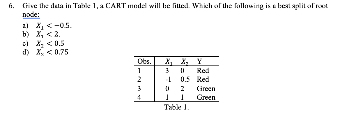 Solved 6. Give the data in Table 1, a CART model will be | Chegg.com