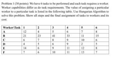 Solved Problem 1 ( 30 points): We have 6 tasks to be | Chegg.com