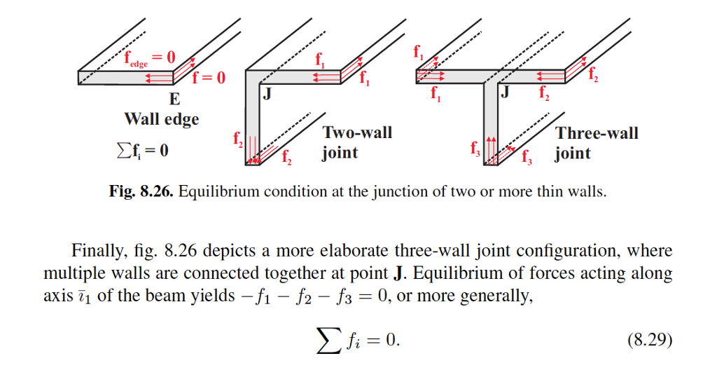 Problem 8.16. Skewed "l" shaped cross-section A beam | Chegg.com