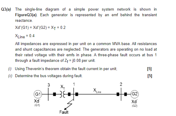 Solved Q3(a) The single-line diagram of a simple power | Chegg.com