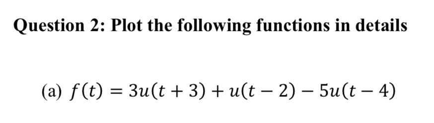 Solved Question 2: Plot the following functions in details | Chegg.com