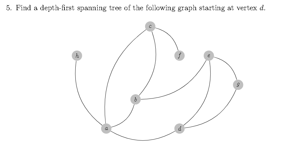 Solved 5. Find a depth-first spanning tree of the following | Chegg.com Solved 5. Find a depth-first spanning tree of the following | Chegg.com