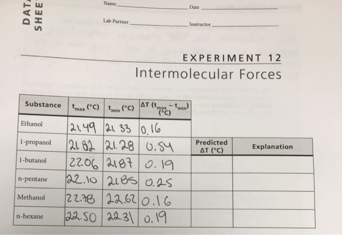 Name Date Lab Partner Instructor EXPERIMENT 12 | Chegg.com
