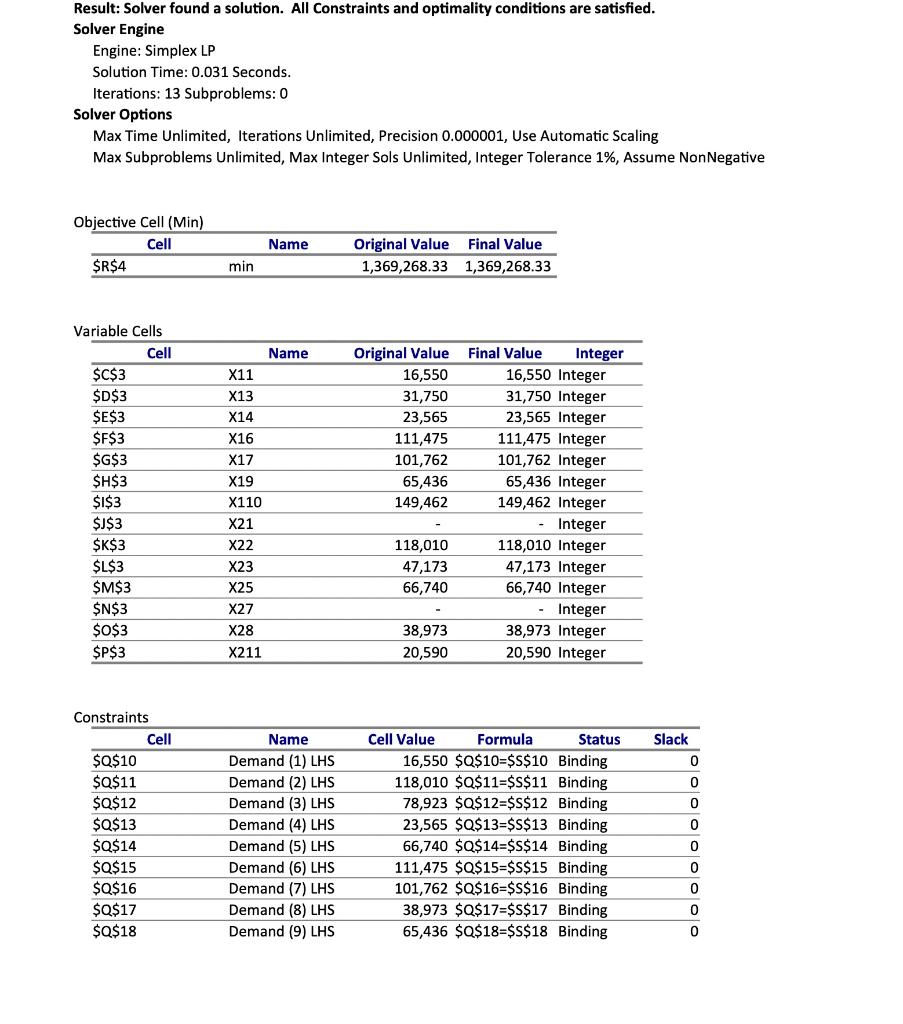 Solved Result: Solver found a solution. All Constraints and | Chegg.com
