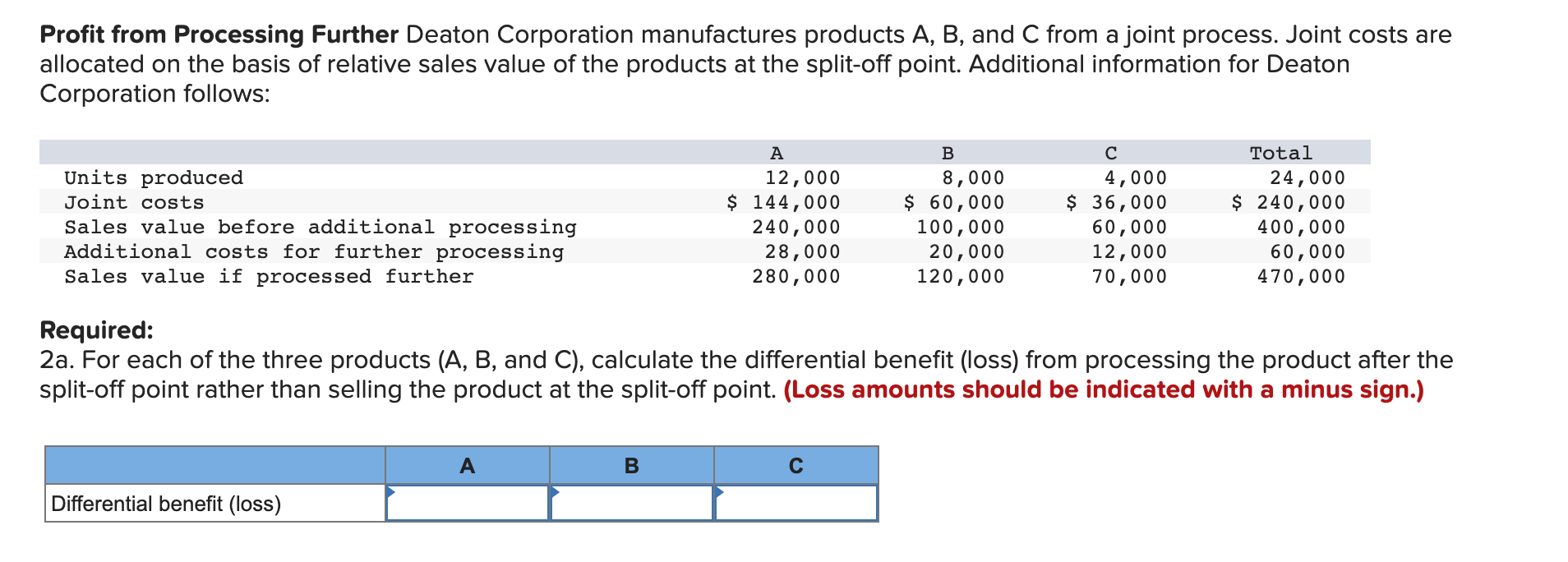 Solved Profit from Processing Further Deaton Corporation | Chegg.com