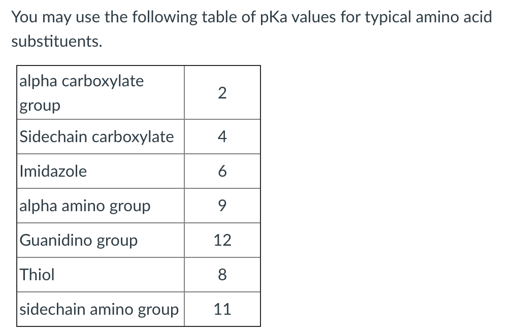 Solved You may use the following table of pKa values for | Chegg.com