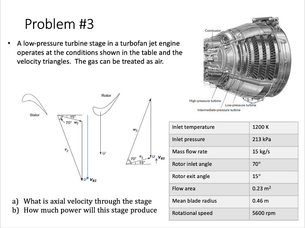Solved Problem #3 Combustor A low-pressure turbine stage in | Chegg.com