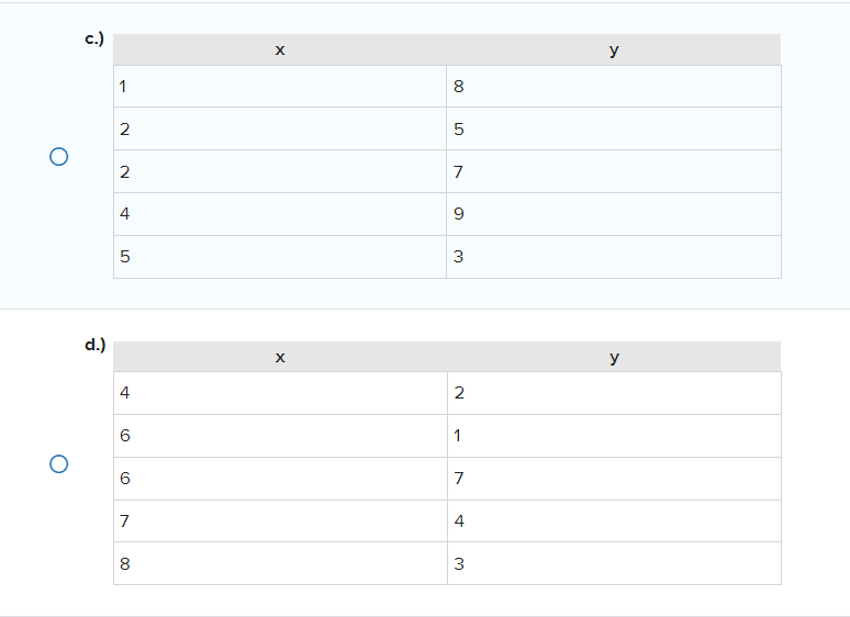 Solved Determine which table defines y as a function of | Chegg.com