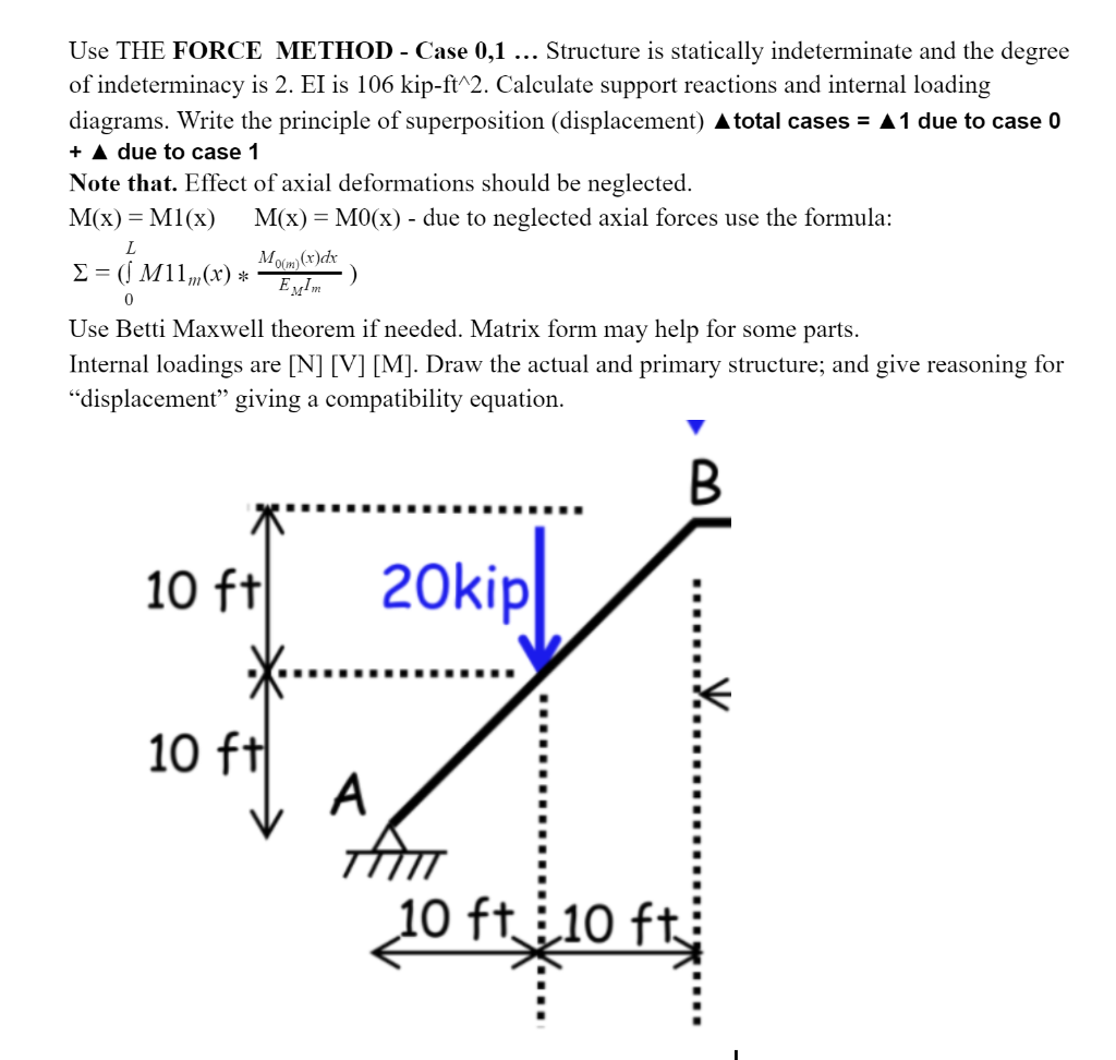 Solved Use THE FORCE METHOD - Case 0,1 ... Structure is | Chegg.com