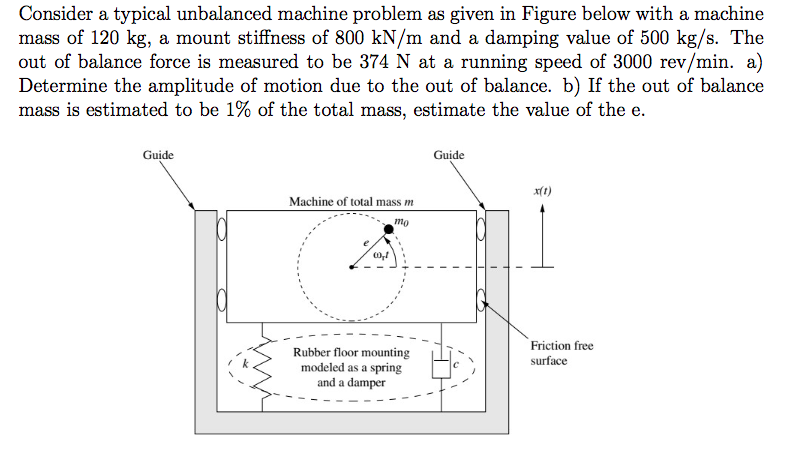 Solved Consider a typical unbalanced machine problem as | Chegg.com