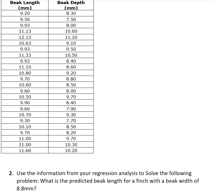 2. Use the information from your regression analysis | Chegg.com