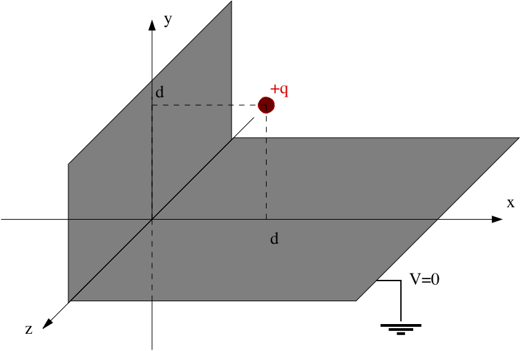 Solved Two semi-infinite grounded (i.e., held at V = 0) | Chegg.com