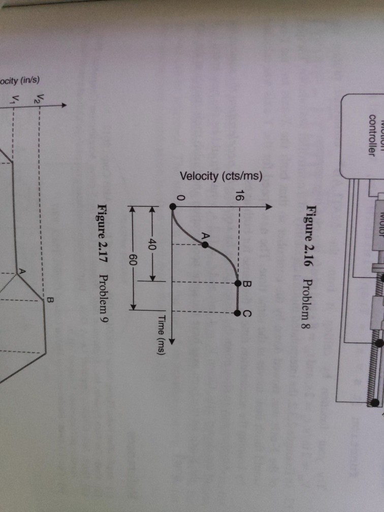 Solved 9. Given the S-curve velocity profile in Figure 2.17, | Chegg.com
