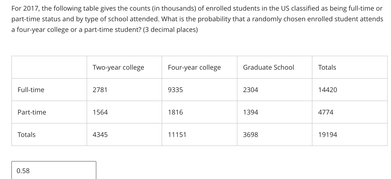 Solved For 2017, the following table gives the counts (in | Chegg.com