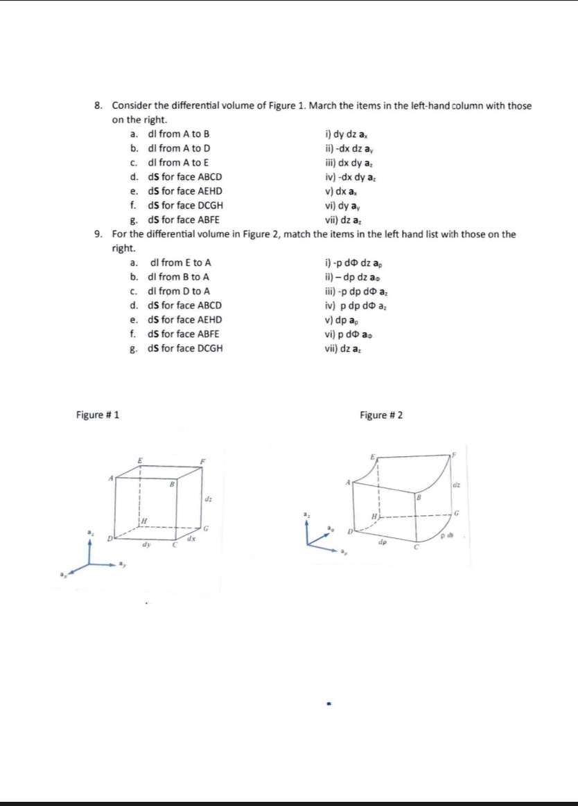 8. Consider the differential volume of Figure 1. | Chegg.com