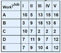 Solved 2. Solve the following assignment problem shown in | Chegg.com