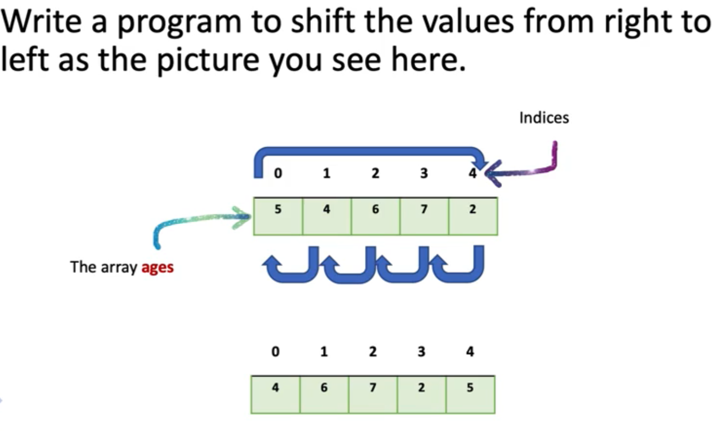 Solved Write A Program To Shift The Values From Right To Chegg