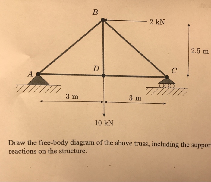 Solved a) Draw the free-body diagram of the above truss, | Chegg.com