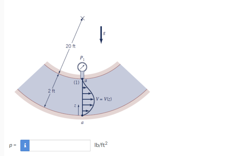 Solved Water flows around the vertical two-dimensional bend | Chegg.com
